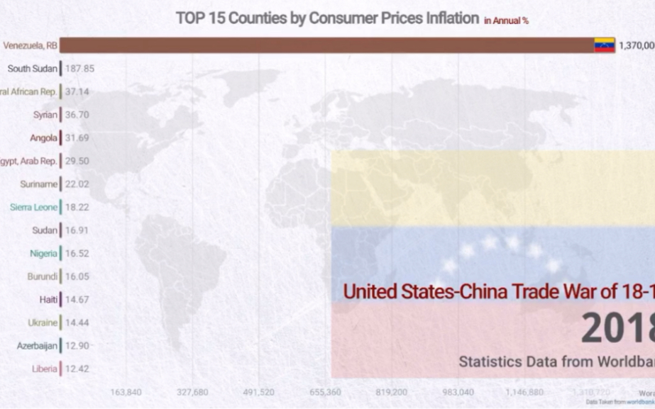 [Woraph]世界消费物价指数TOP15国家和地区排行演化历史(1960~2018)