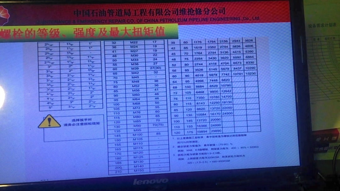 法兰 垫片 螺栓及螺栓紧固2