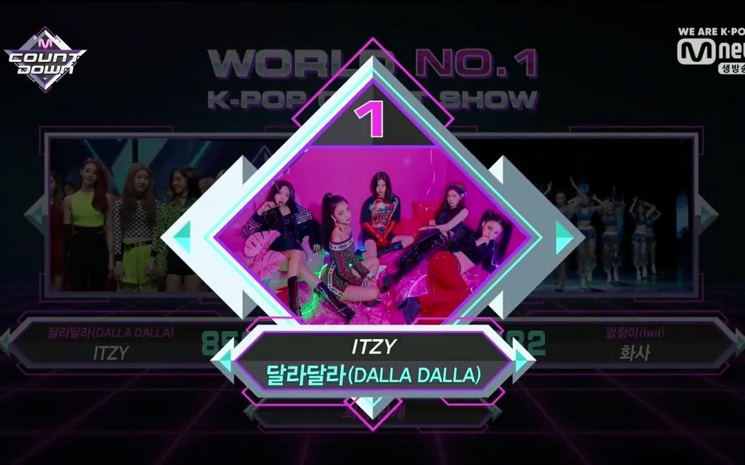 【ITZY】女子组合出道最短获一位新纪录!粗卡