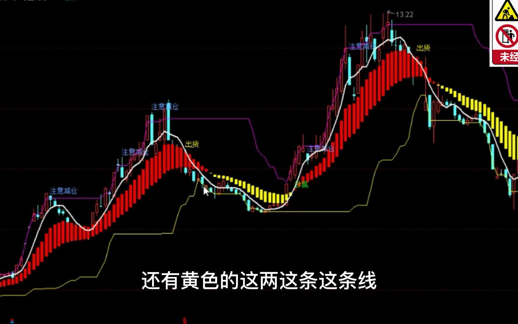 通达信趋势波段主图指标详细使用技巧,抓住主升段,看清强势线,趋势一...