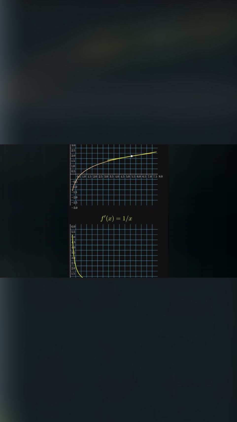 三个特殊函数图像和它的导数图像分享给大家,因为它们经常出现在...