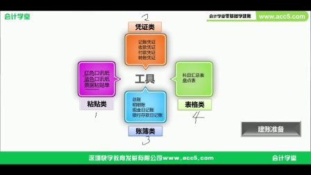 会计入门基础知识_如何会计入门_会计入门课程