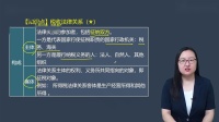 【全部】注册会计师-税法-刘丹:第01讲 税法概念