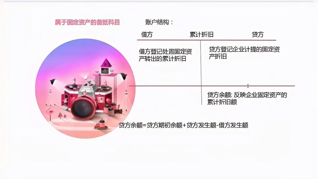 累计折旧会计科目详解