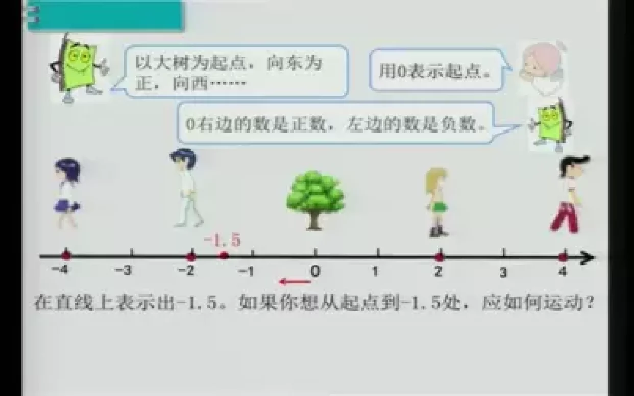 第一单元负数《在直线上表示数》
