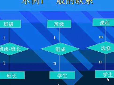 浙江大学 数据库系统概论 教学视频(教程567网)