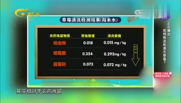 专家提醒:吃草莓前用流水冲几分钟,清洗时间不宜过长易进细菌