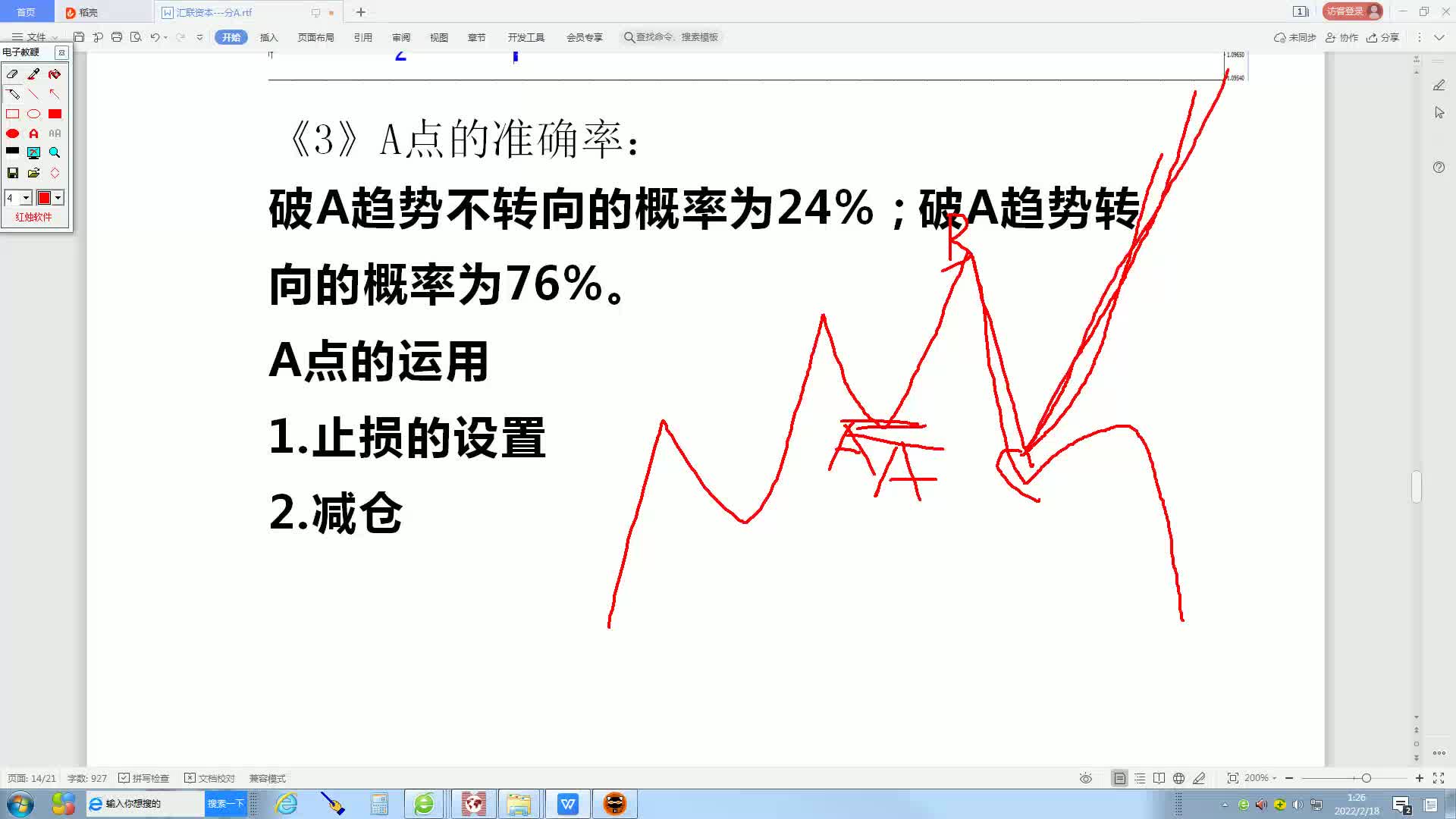 趋势的多空分水岭---分界点A(下)