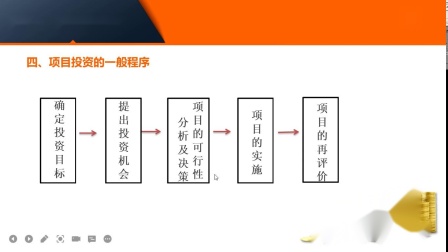 科校赵坤财务管理实务项目投资管理3
