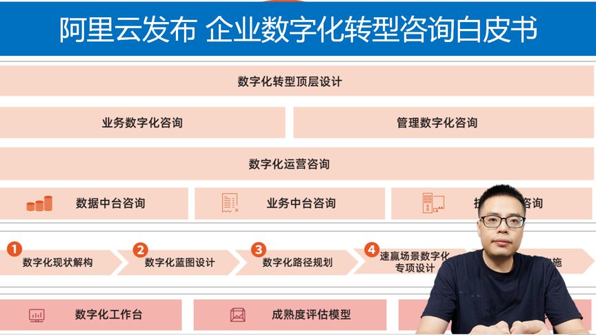 阿里云数字化转型咨询白皮书解读-从服务体系到咨询方法论
