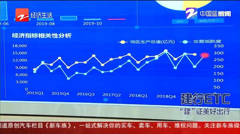 全国首个!浙江首创排污权交易指数,交易越活跃环境越好