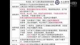 造价工程师建设工程技术与计量 (土建)精讲视频4