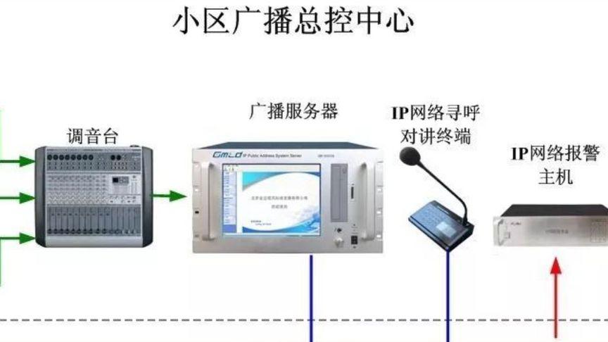 公共广播系统的介绍