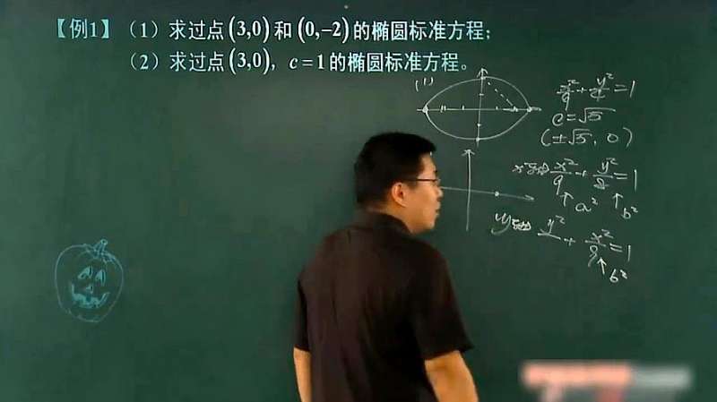 高二数学椭圆的图像与性质例1视频教学