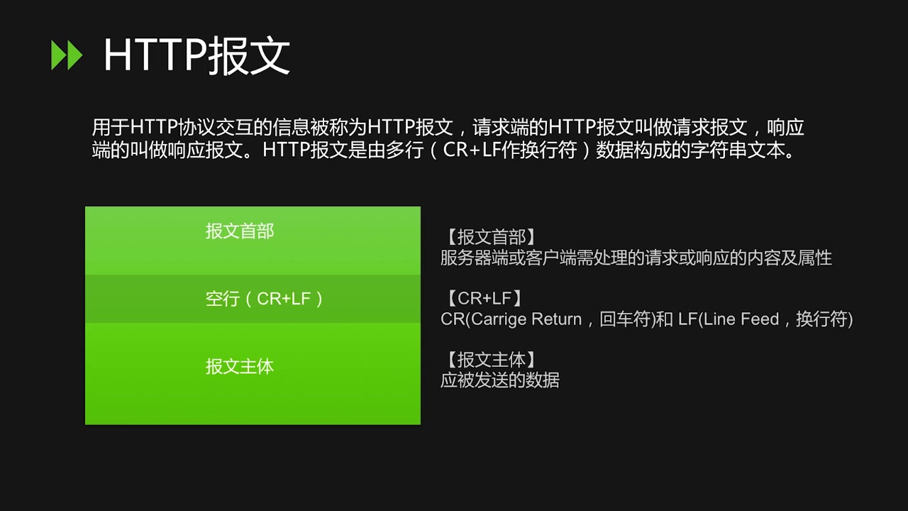 信息安全 CTF比赛培训教程