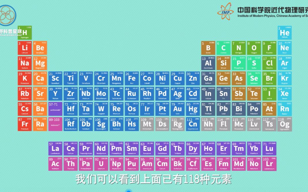猫小野科普星球 | 2分钟动画带你认识元素与核素