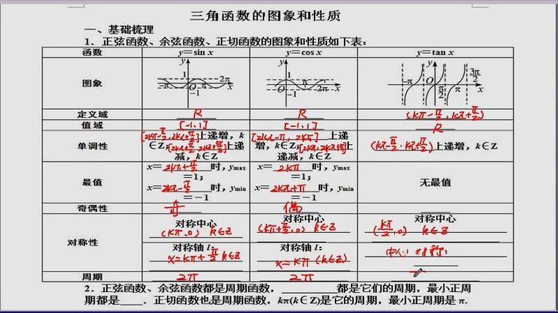 高一数学重难点突破 三角函数的图像和性质