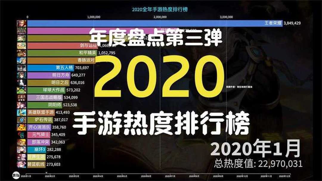 2020年最火的手游是哪个?最全手游热度排行榜