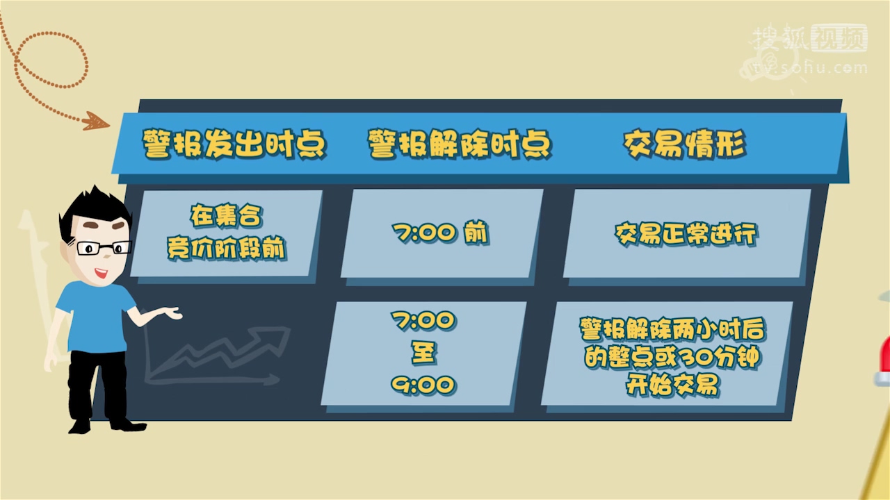 第三集港股通交易规则之交易时间