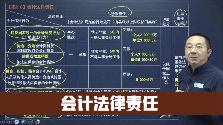 2023马老师《经济法基础》精讲:0204会计法律责任