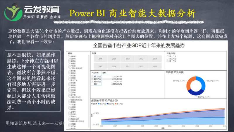 数据分析零基础入门 干货合辑power bi RELATED
