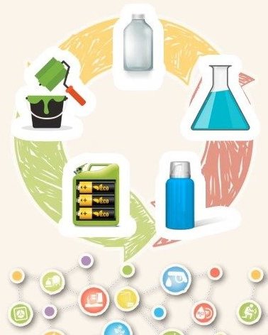 消防知识云课堂【危化品安全知识】危险化学品有毒有害、易燃易爆,...