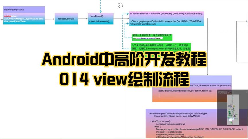 Android中高阶开发教程014 view绘制流程