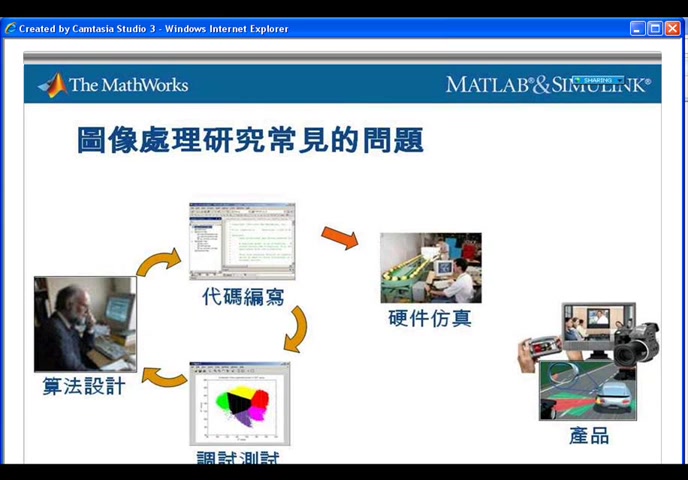 Matlab和Simulink开发视频和图像处理系统