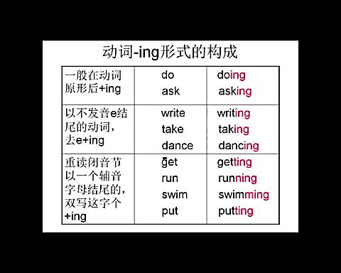 小学英语时态之现在进行时