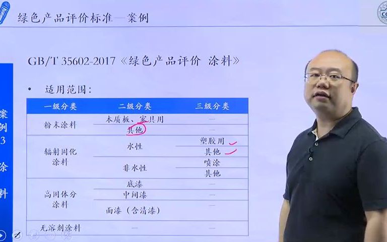 绿色产品认证相关标准介绍05