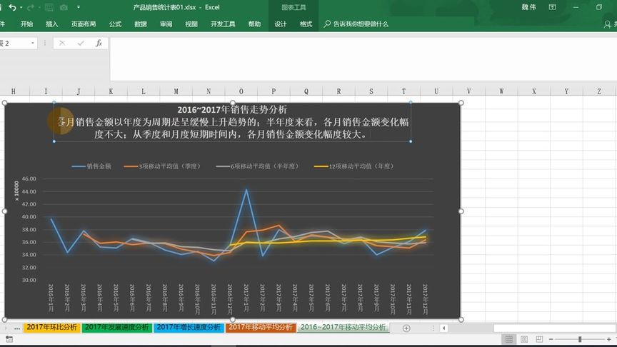 职场大数据:销售走势分析你会吗?