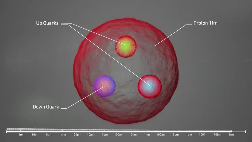 哇!这就是微观和宏观世界,太壮观啦#天文视频 #天文科普视频