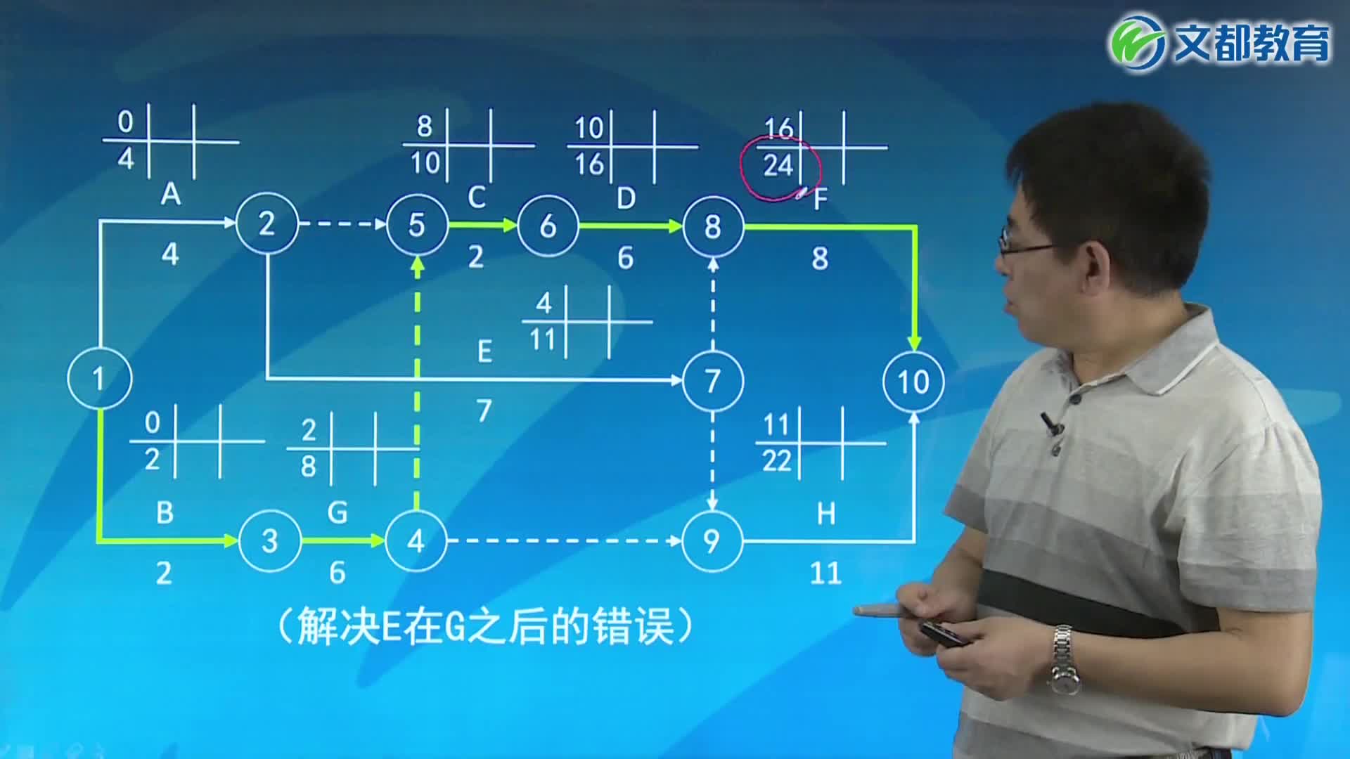 文都教育2017造价工程师建设工程造价案例分析(赵亮)