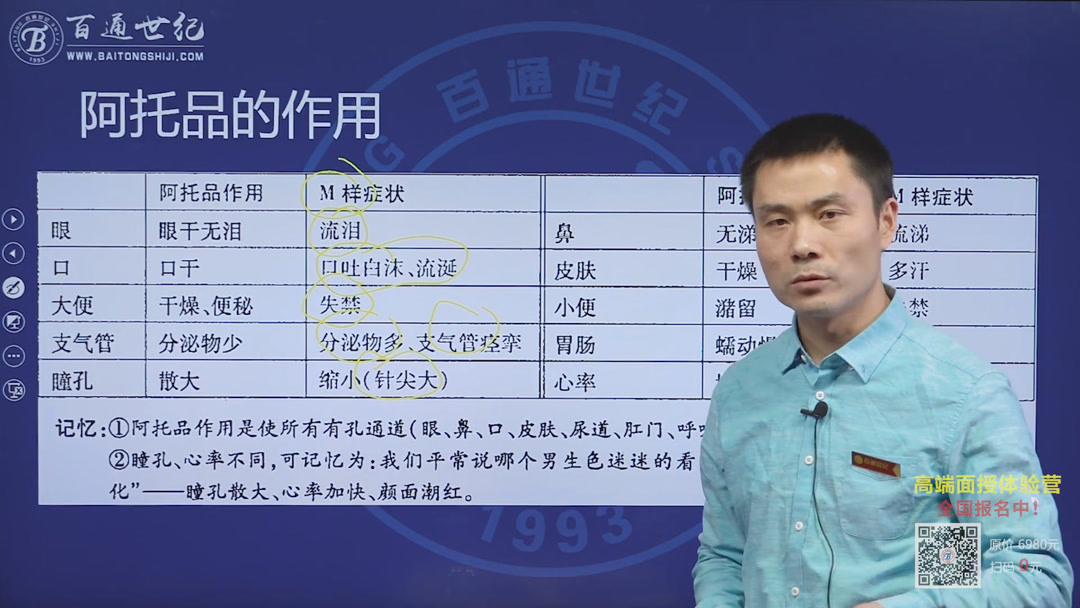 2018医师考试免费视频 30天医师资格通关系列-有机磷中毒