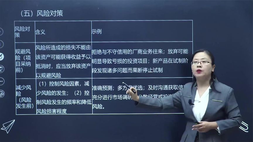 2022中级会计财务管理-风险与收益 4