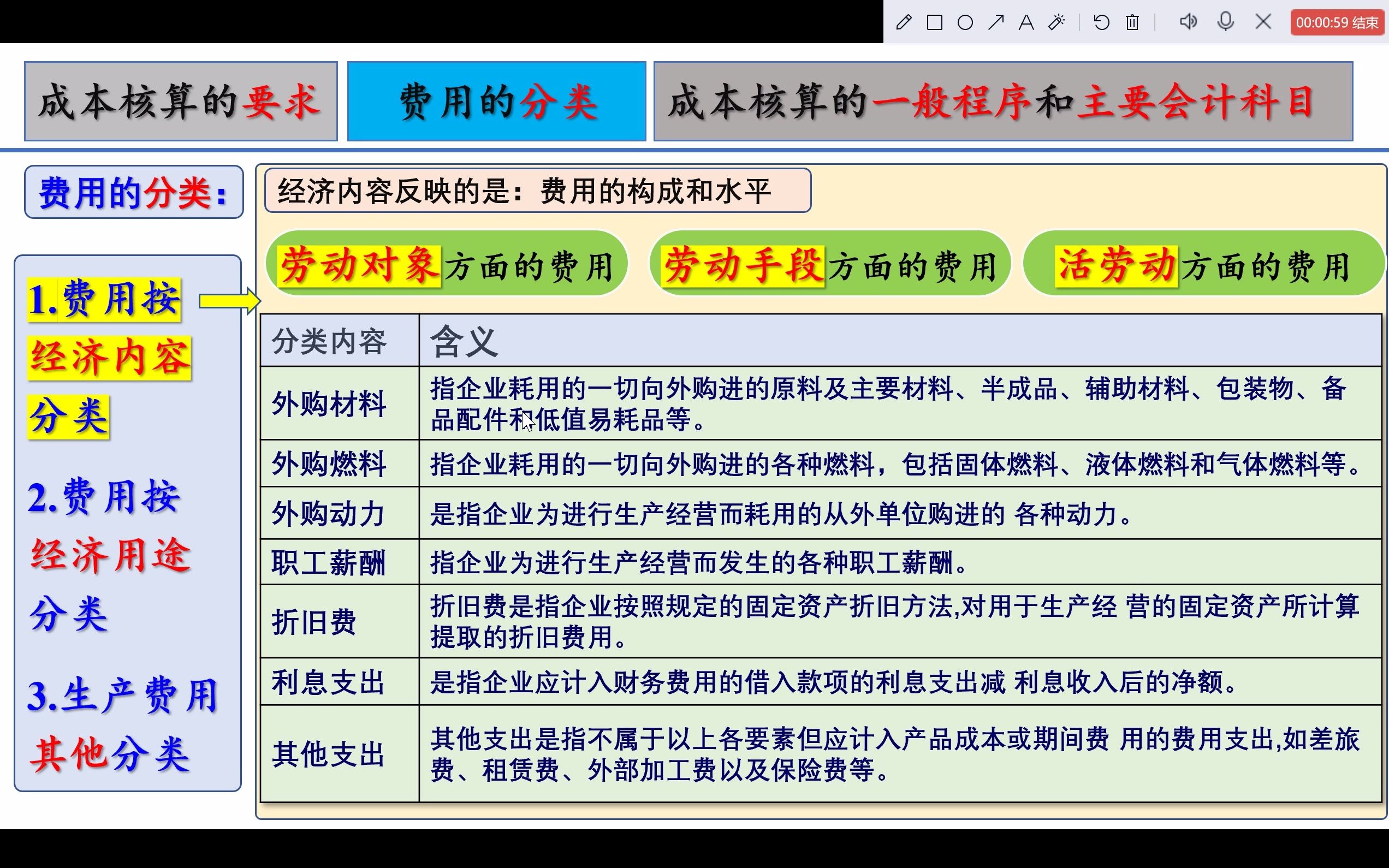 第二章_工业企业成本核算的要求和一般程序_2.2费用的分类