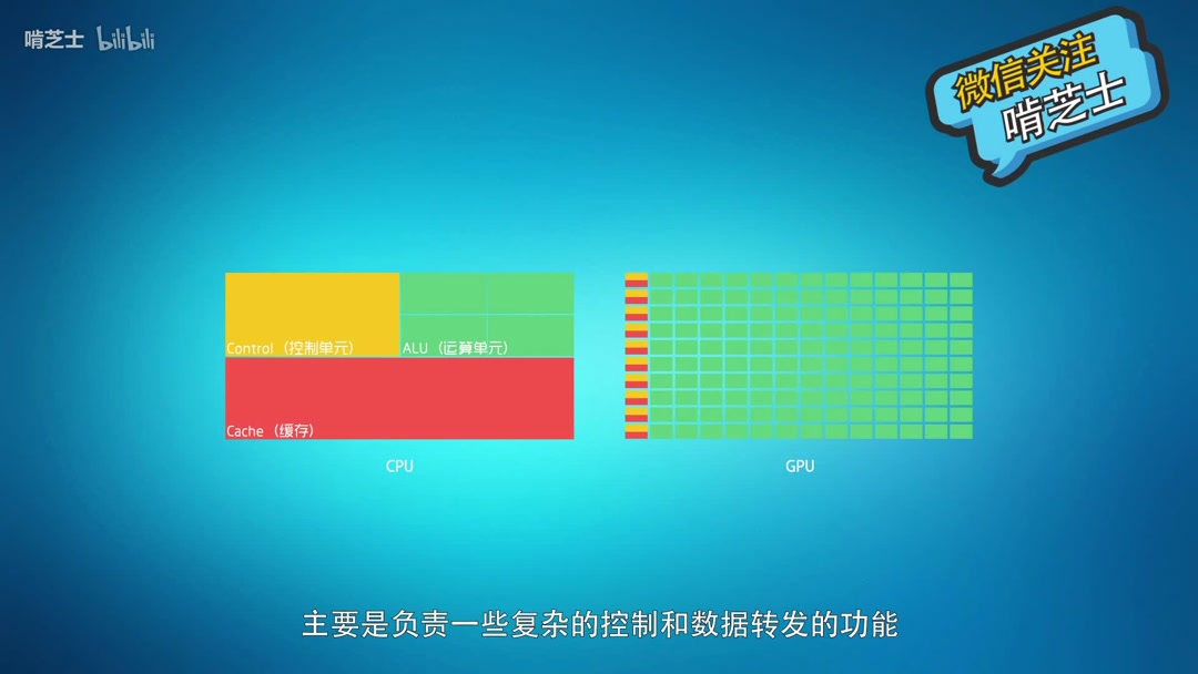 CPU和GPU到底有什么区别?