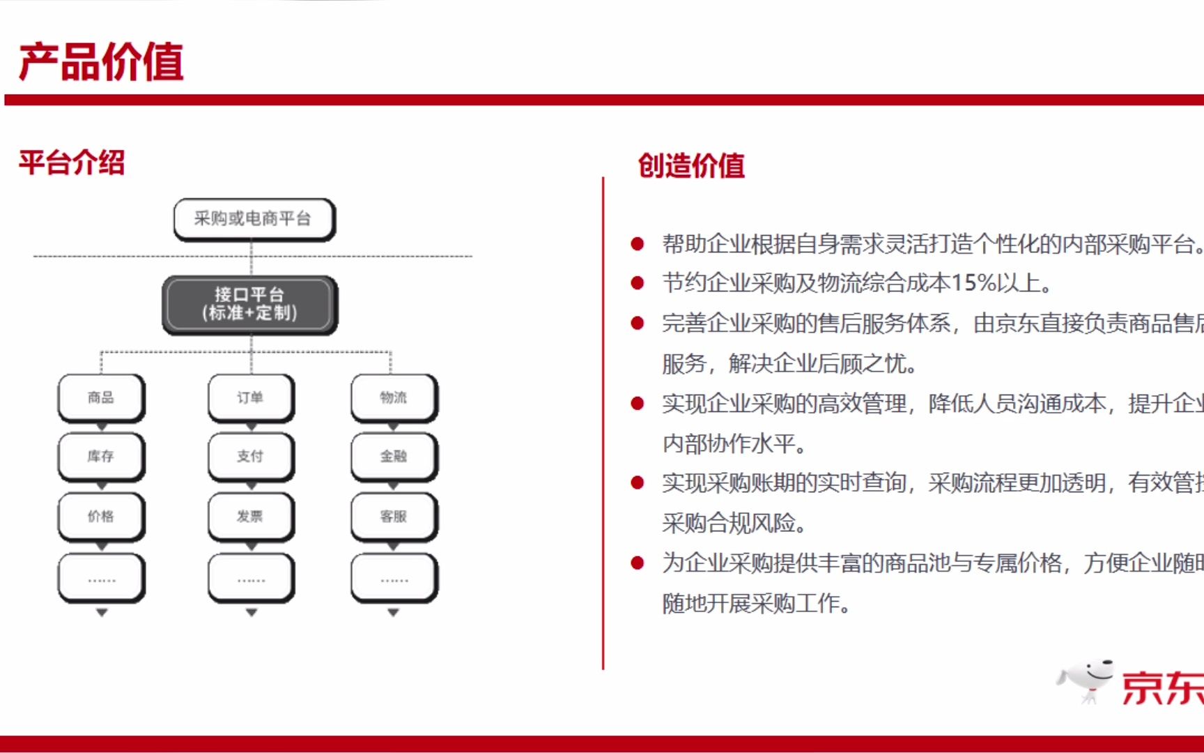 【2022.04】全品类自营慧采后台是什么样
