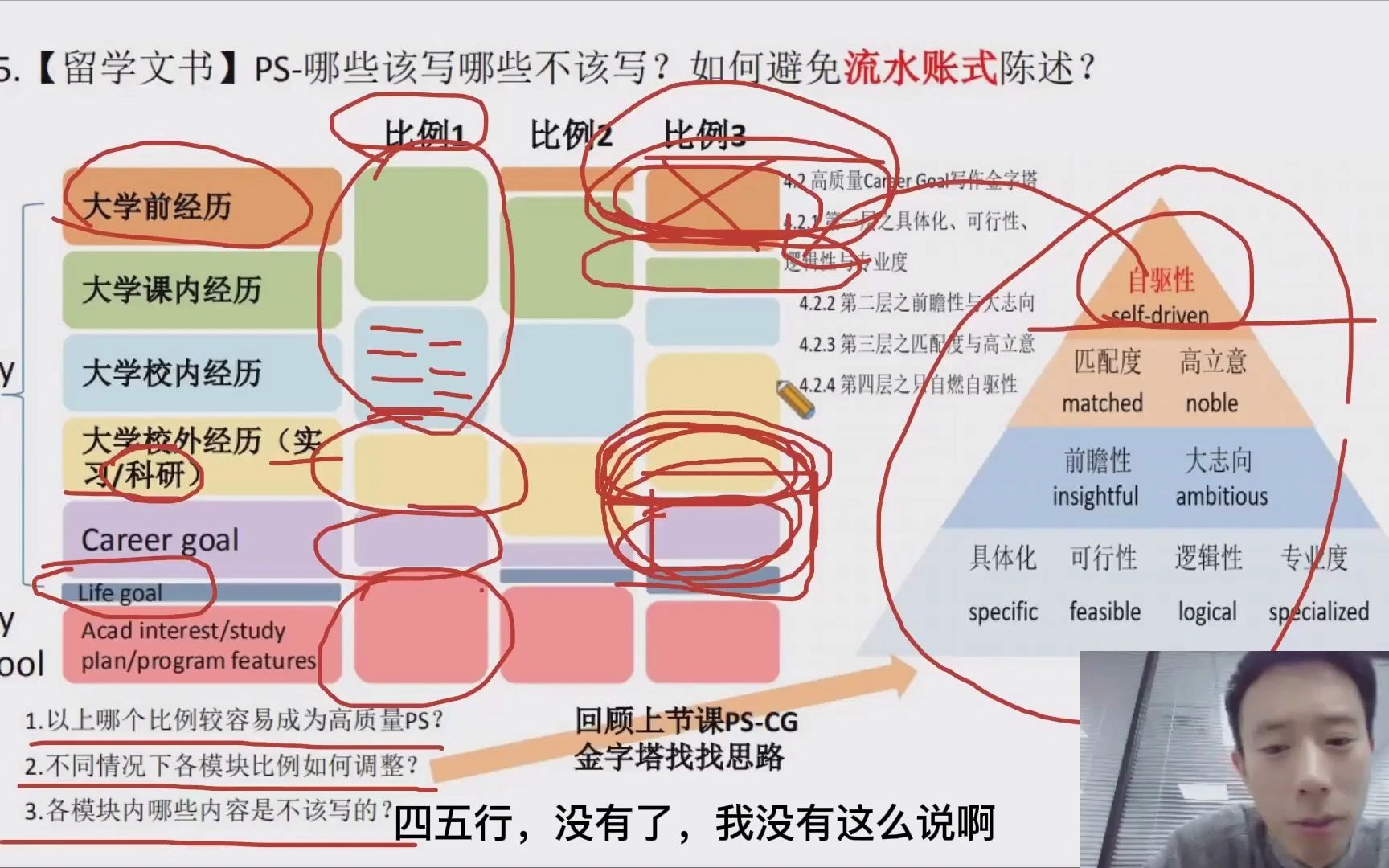 【留学文书】PS里写职业目标该包括详细路径吗?篇幅空间不够怎么办?