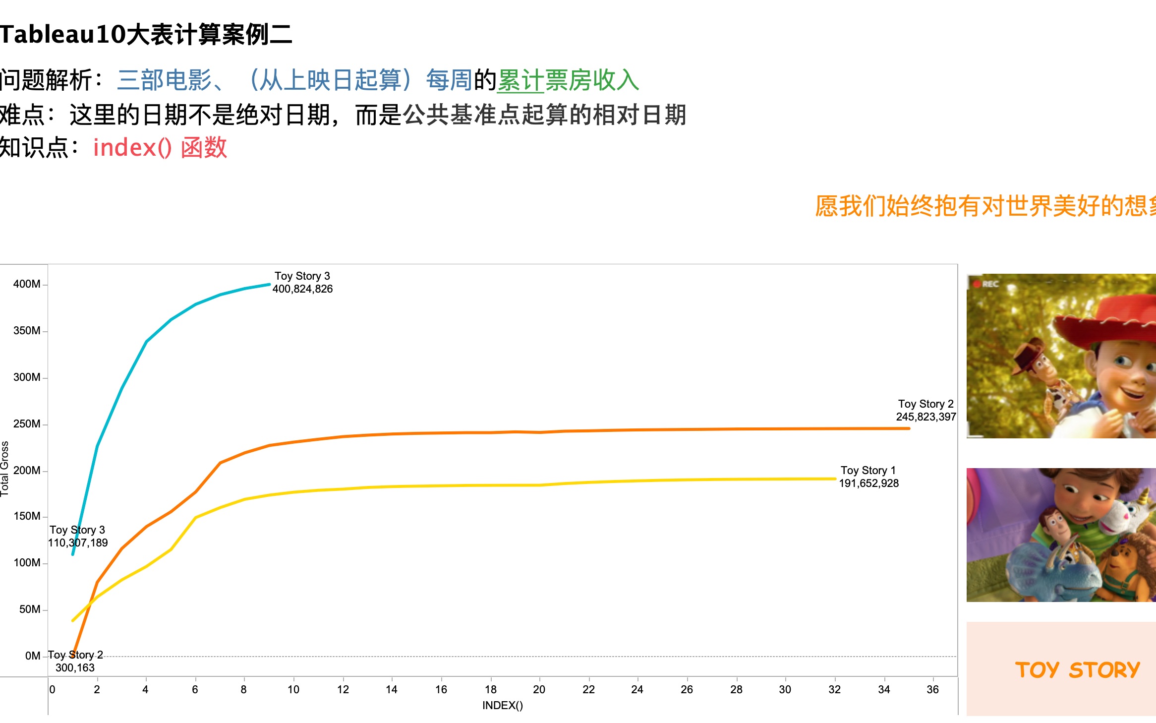 Tableau高级计算-TC表计算-2-公共基准(绝对日期到相对日期)
