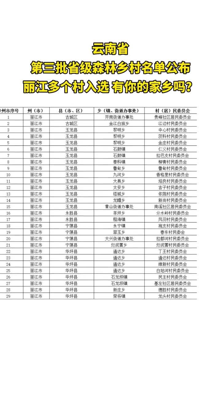 近日,云南省林业和草原局公布了云南省第三批省级...
