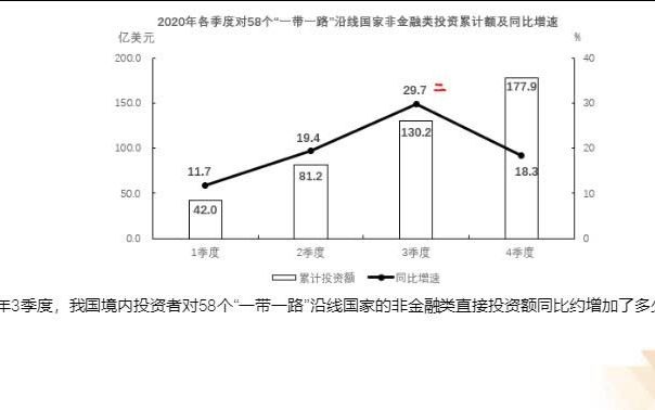 累计的情况下计算增长量