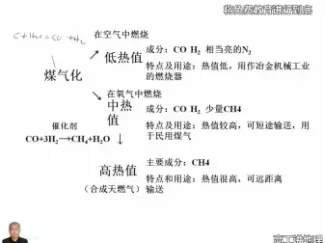 ...选修2第二单元化学与资源开发利用课题3石油煤和天然气的综合利用