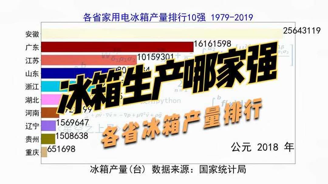 冰箱生产哪家强?各省冰箱生产排行