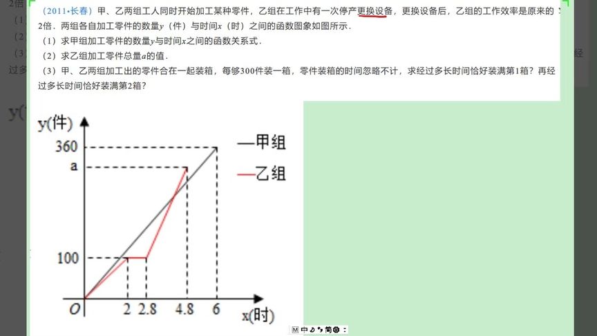 一次函数的应用——中考典型题