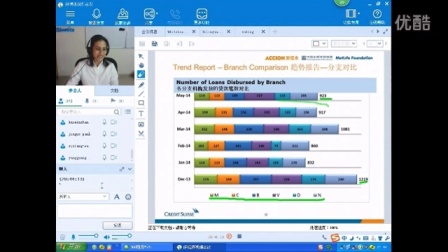 国际微型金融管理和领导力培训项目精华课程