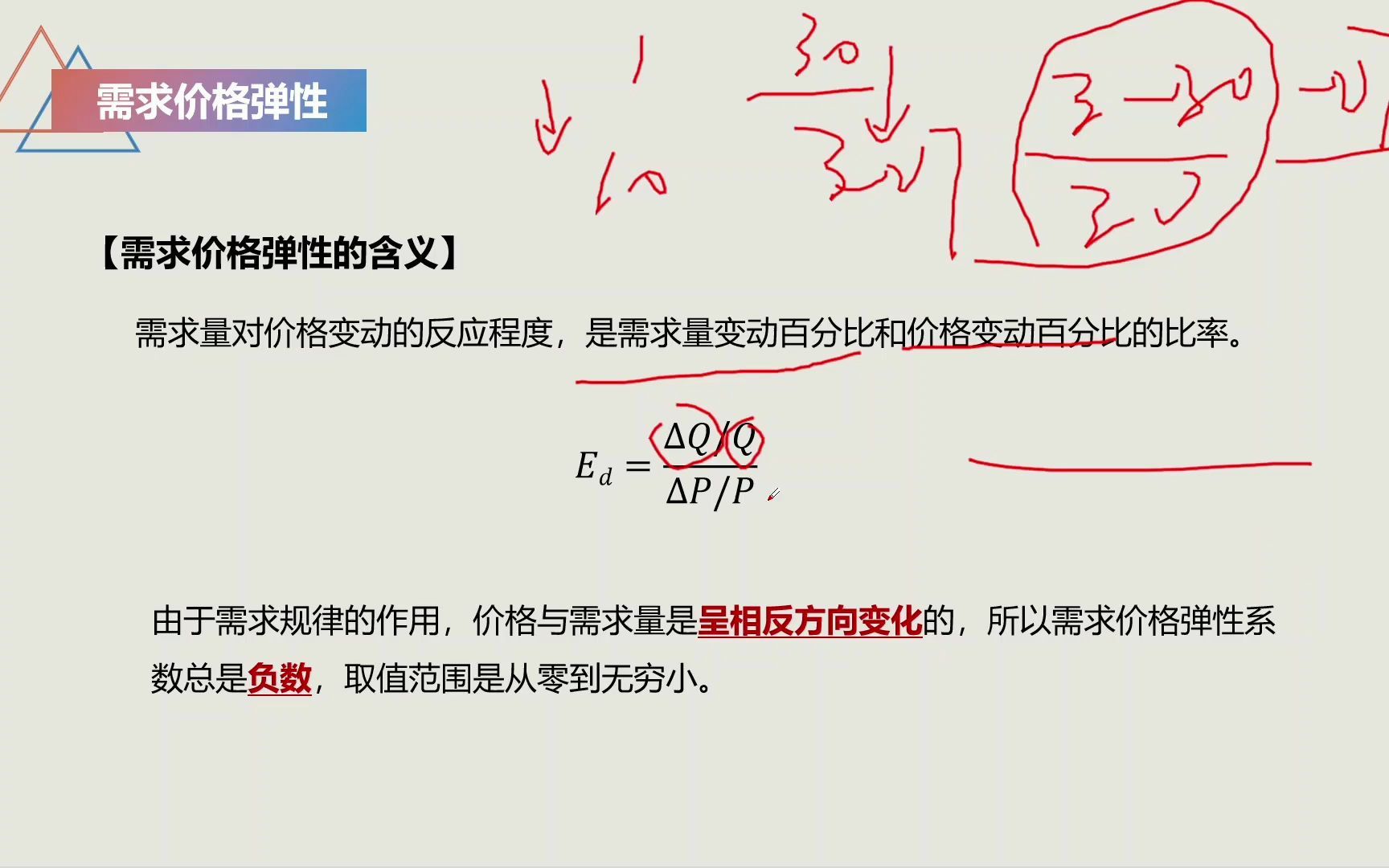 2022年中级经济师 经济基础第一章 市场需求和供给、均衡价格与弹性(3)
