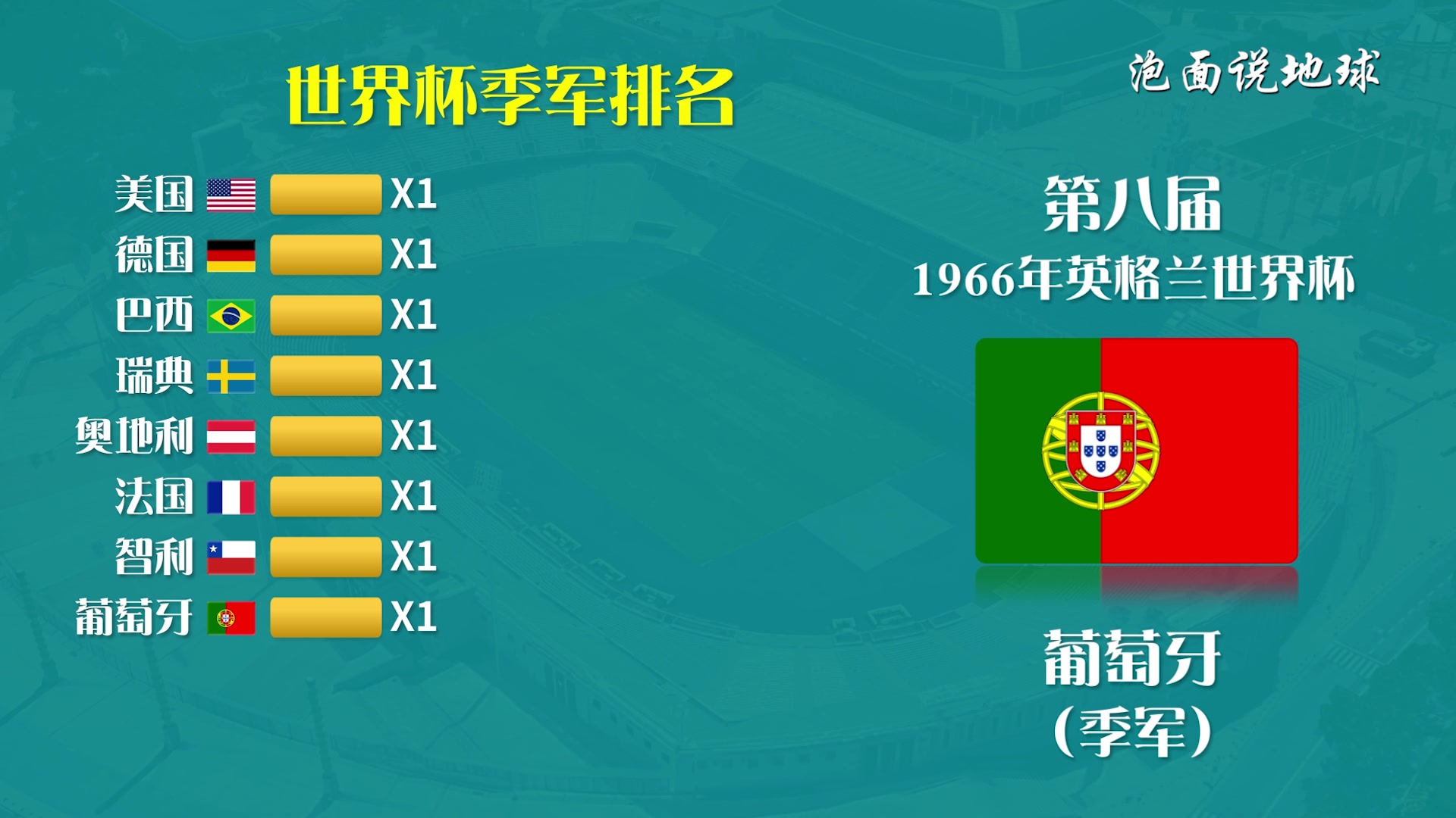 1930年到2018年世界杯季军榜排名,德国战车怒刷存在感!美国竟然也...
