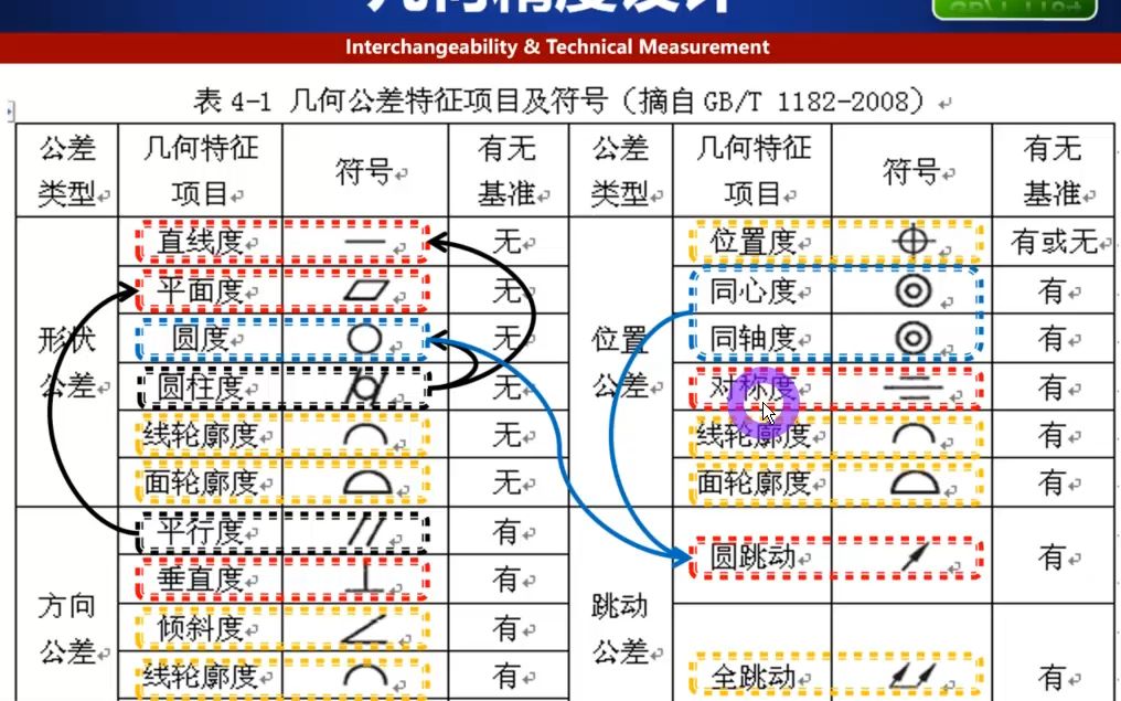 【互换性】L09 几何精度设计(四)零件图几何精度设计2 V23