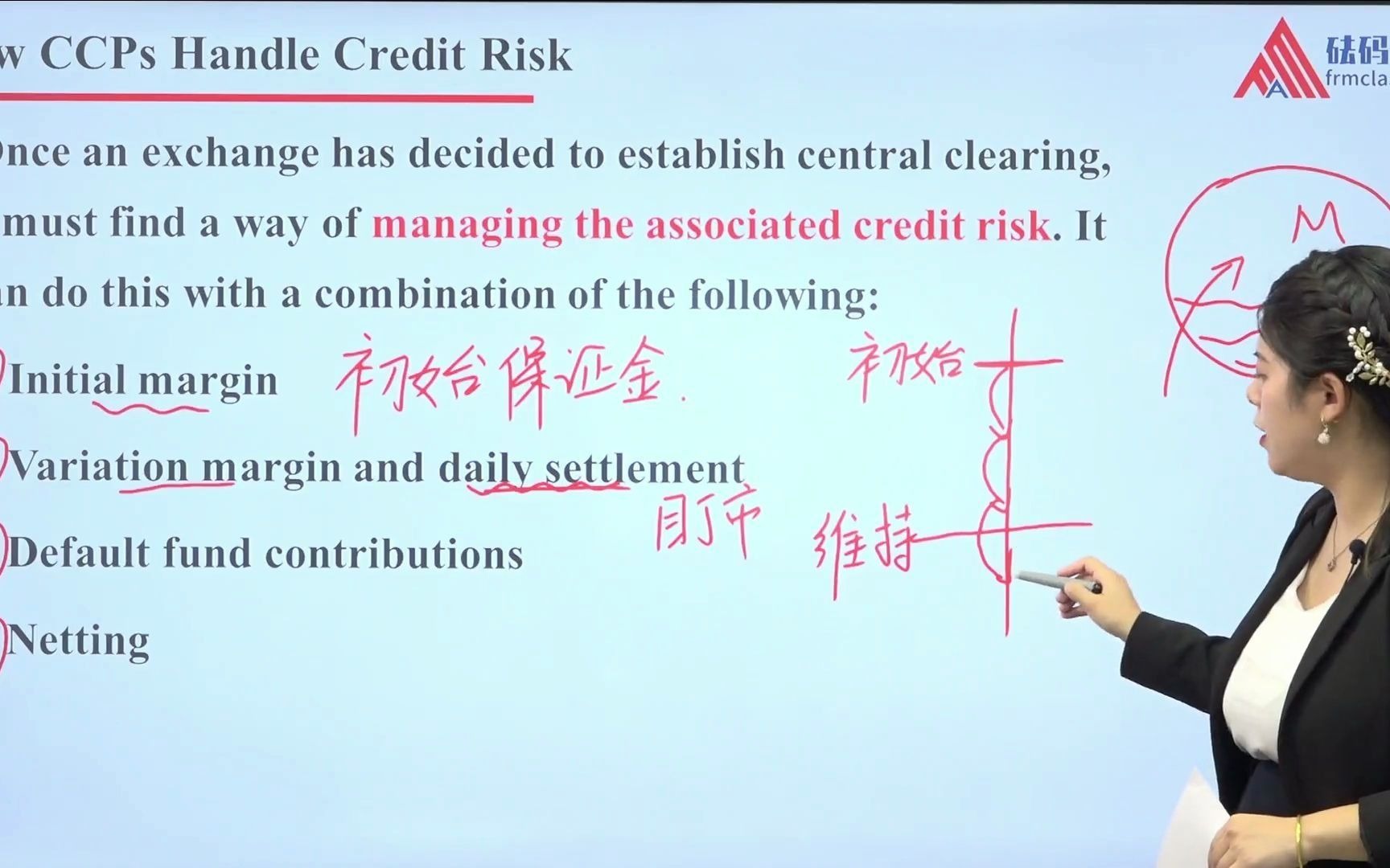 FRM P1重要考点:CCP用哪些方法降低信用风险?
